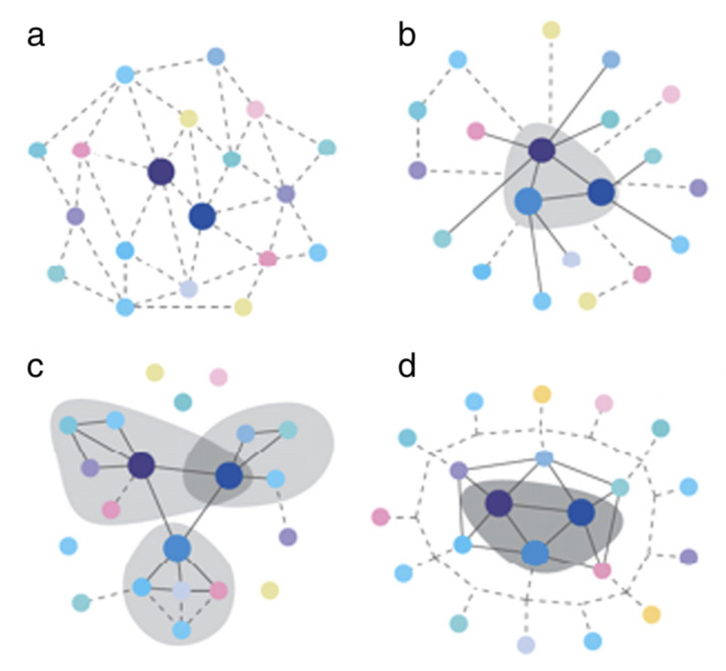 Polycentric systems and interacting planetary boundaries — Emerging ...