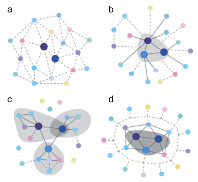 Polycentric systems and interacting planetary boundaries — Emerging ...